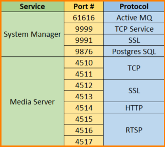Remote connection on SSM 2.10 – Hanwha Vision